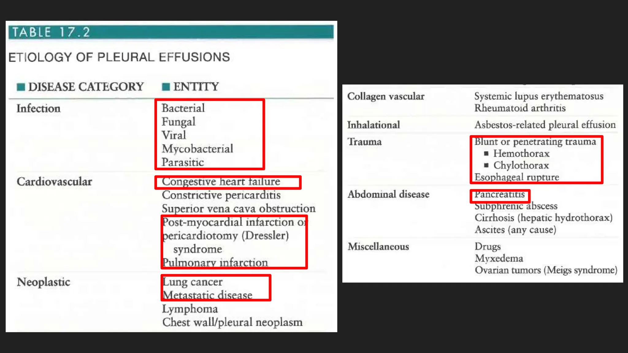 Chapter 17 _ Pleura, Chest Wall, Diaphragm, and Miscellaneous Chest ...