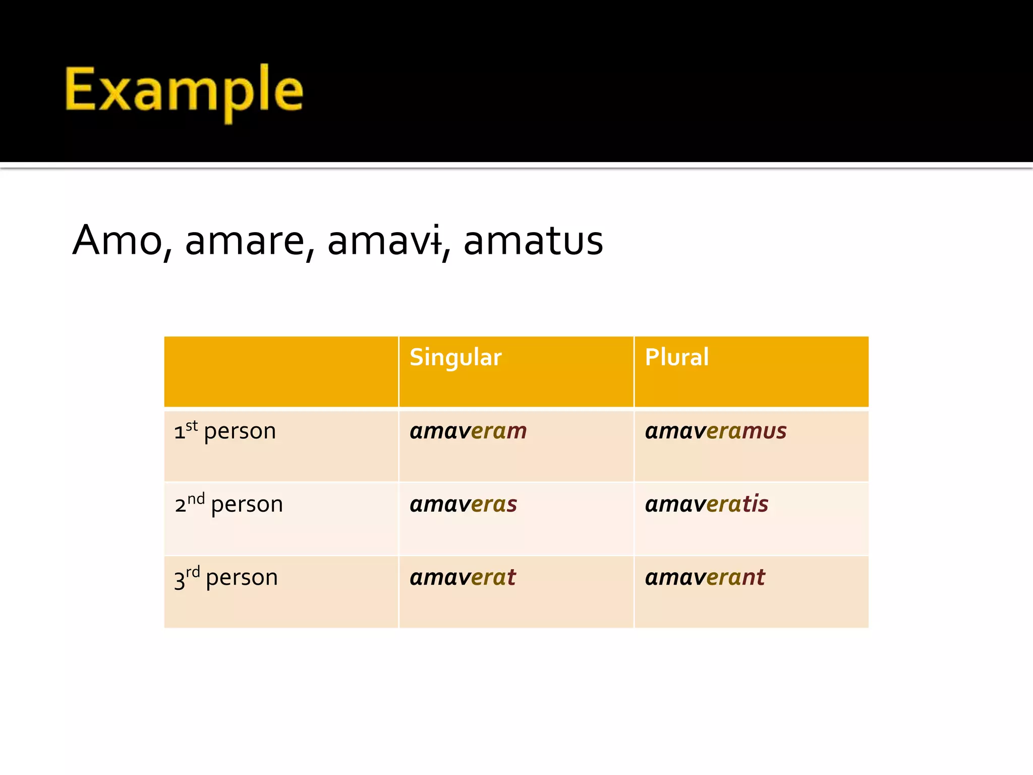 Chapter 17 pluperfect tense | PPT