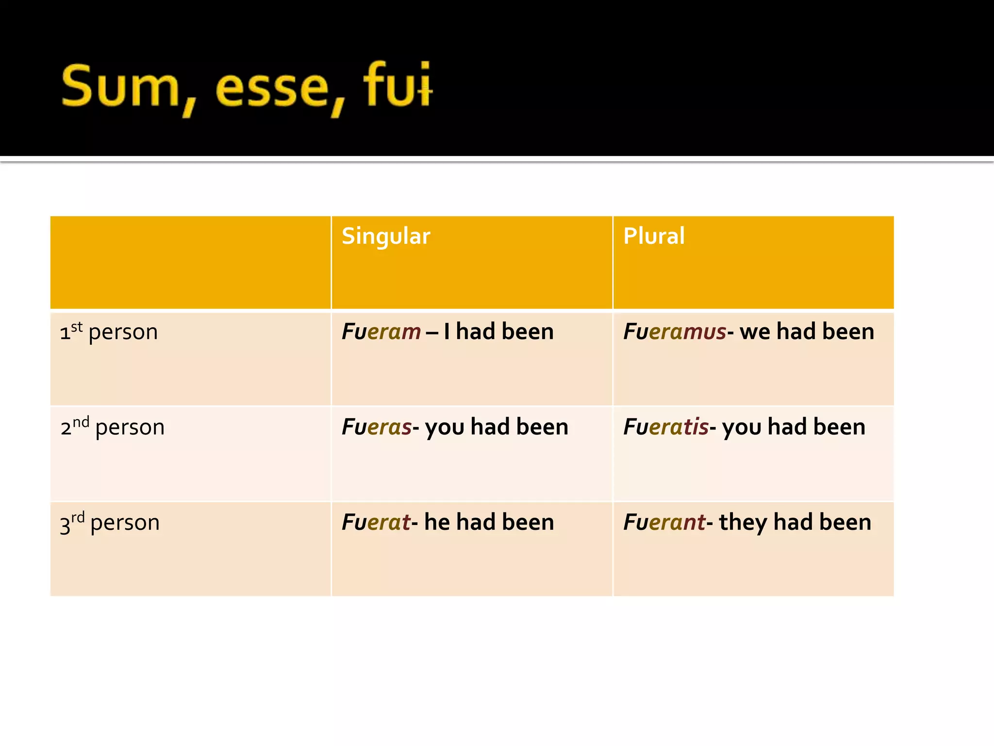Chapter 17 pluperfect tense | PPT