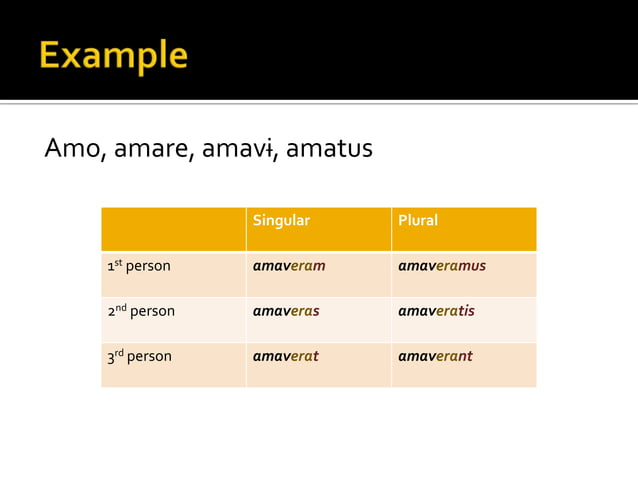 Chapter 17 pluperfect tense | PPT