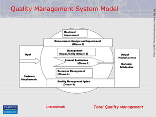 Quality Management System | PPT | Human Resources | Business