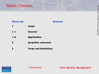 Quality Management System | PPT | Human Resources | Business