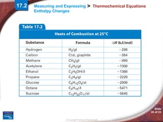 Chapter17 section02 Measuring and Expresing Enthalpy Changes By Hamdy karim | PPT | Chemistry ...
