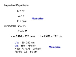 Chapter 17 spectroscopy | PPT