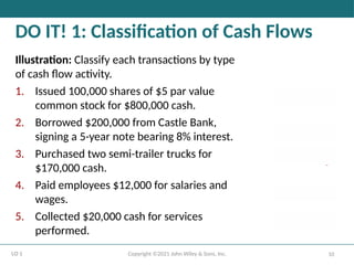 Comprehensive Guide to Statement of Cash Flows: Indirect Method and ...