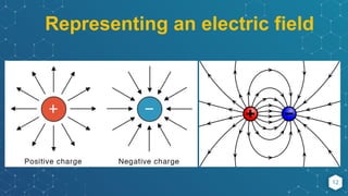chapter 17 static electricity igcse physics topic .pptx