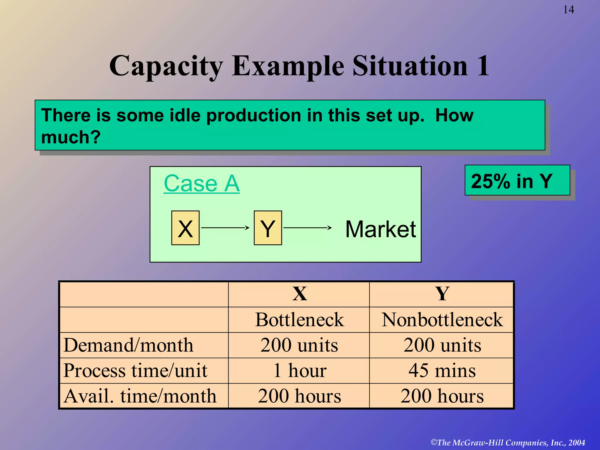 synchronous manufacturing and the theory of constraints | PPT