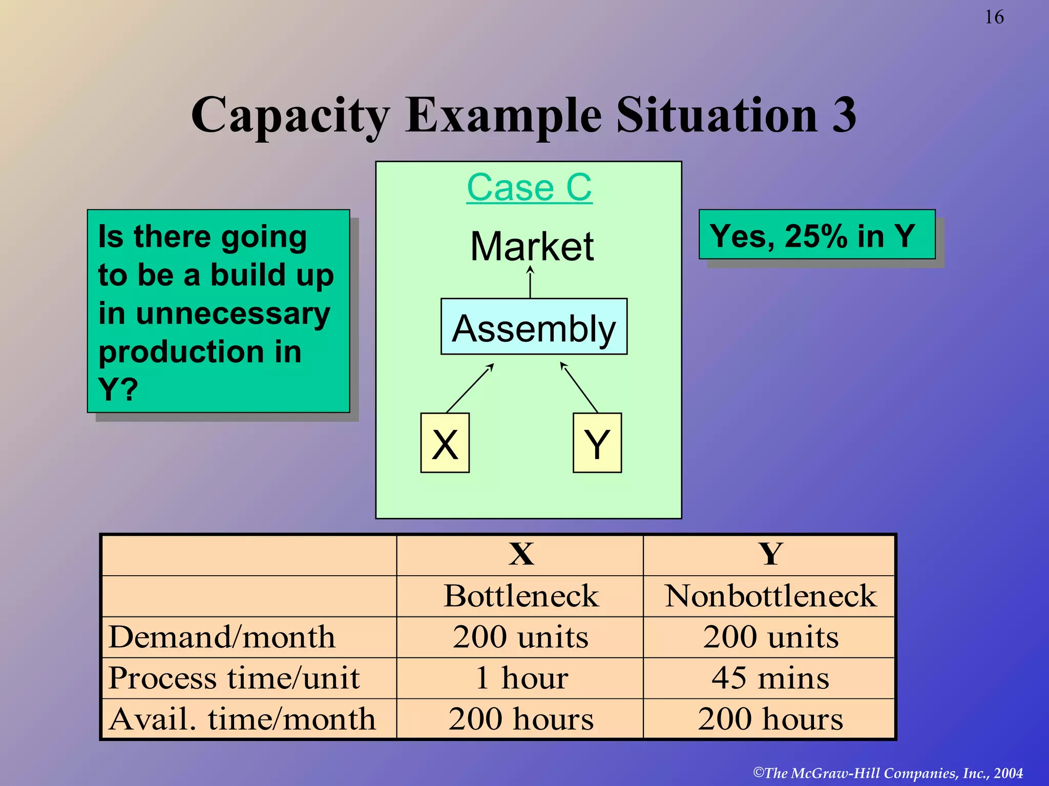 synchronous manufacturing and the theory of constraints | PPT