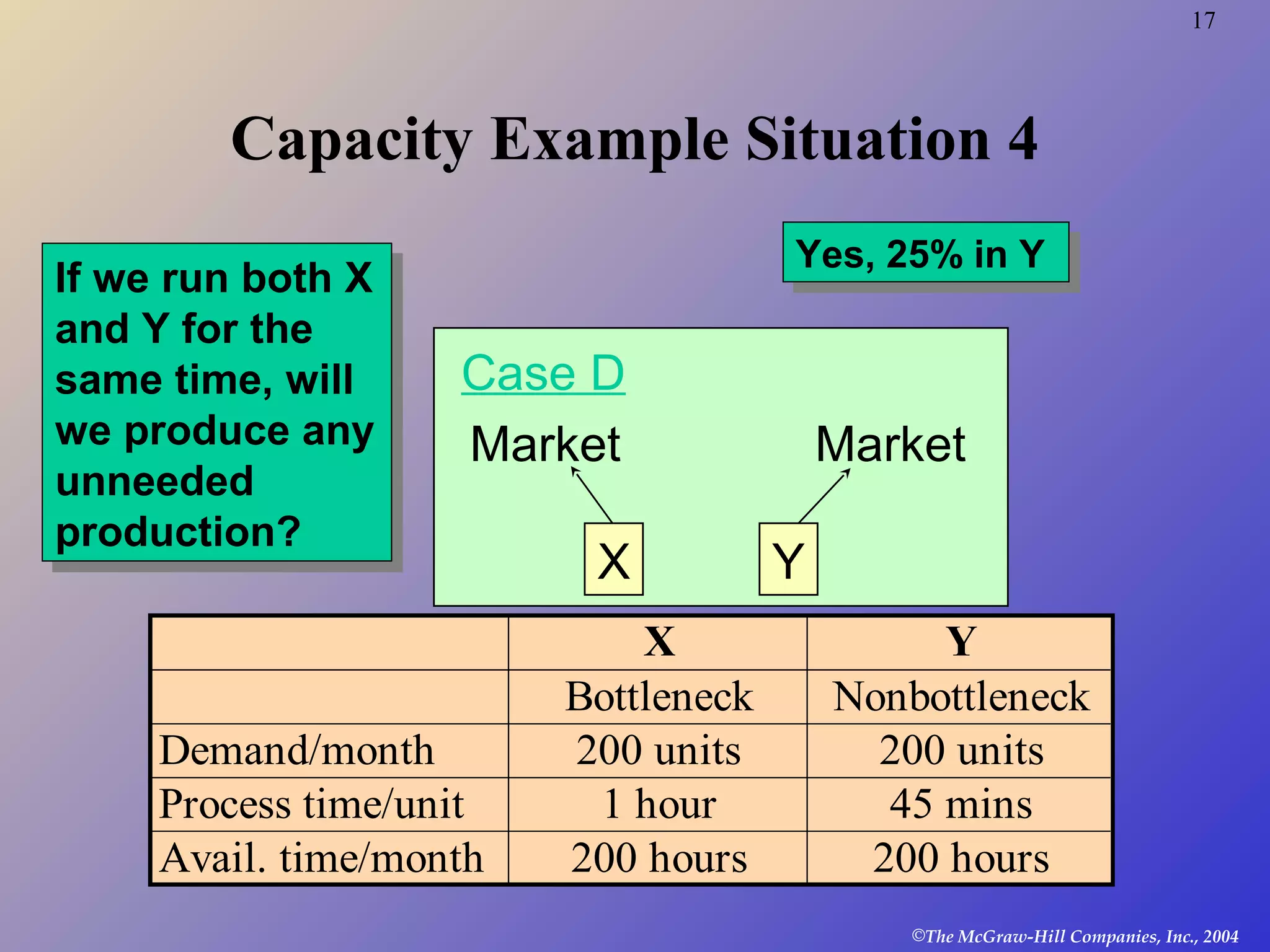synchronous manufacturing and the theory of constraints | PPT