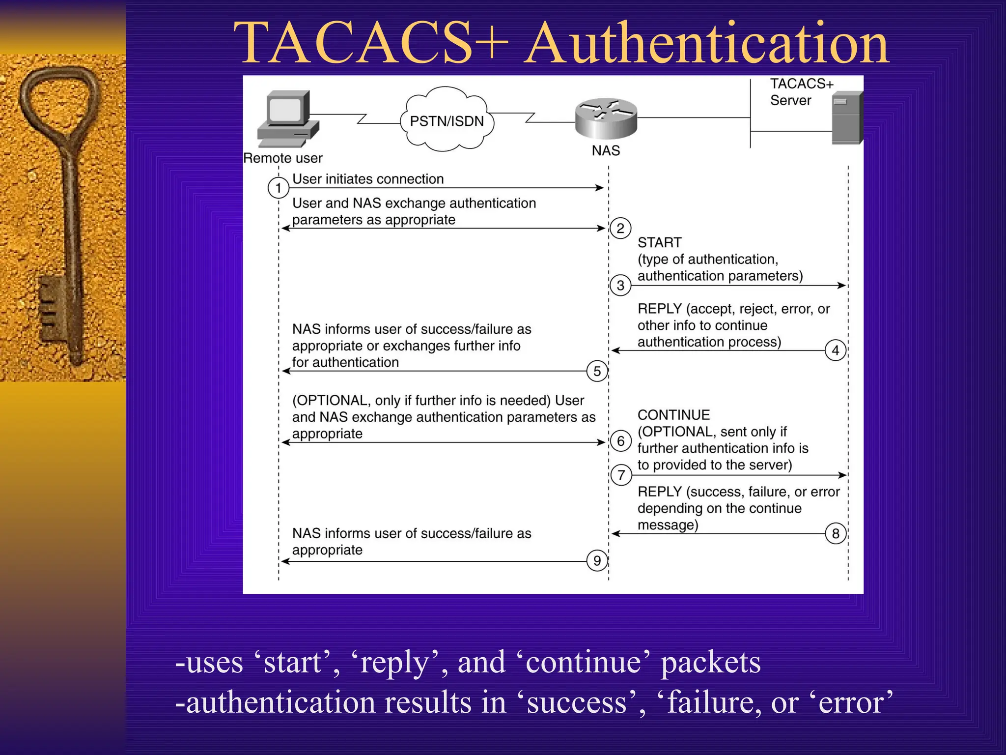 Chapter 17 TACACS+ introduction and description.ppt