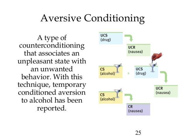 Taste Aversion Classical Conditioning