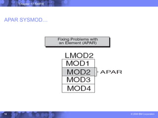 Chapter17 Using SMPE.ppt