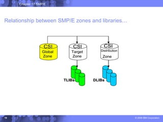 Chapter17 Using SMPE.ppt