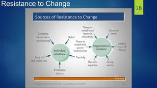 Chapter 18 Organizational Behavior 15ed. | PPTX