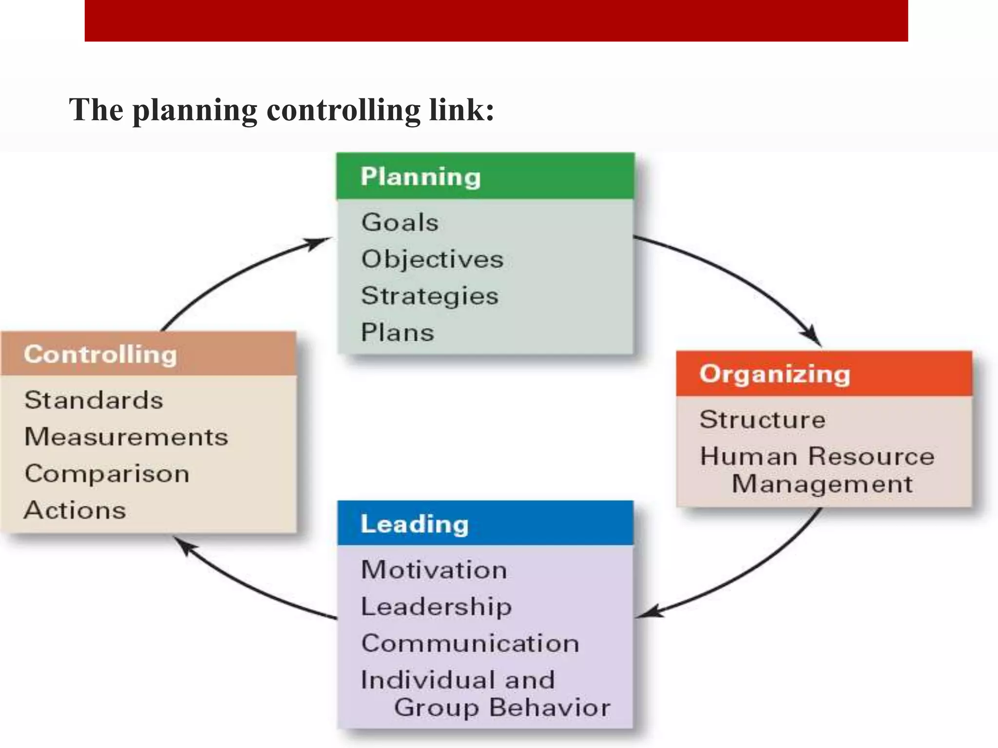 Foundation of Control | PPT