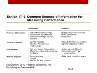 Foundation of Control | PPT