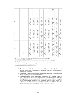 chapter 18 building code of pakistan .pdf