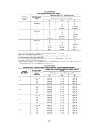 chapter 18 building code of pakistan .pdf