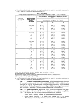 chapter 18 building code of pakistan .pdf
