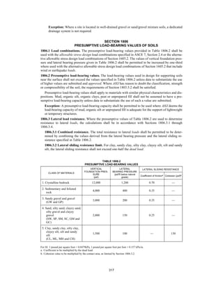 chapter 18 building code of pakistan .pdf