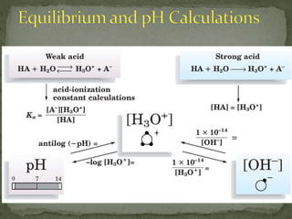 Chapter 18.3 : Equilibria of Acids, Bases, and Salts | PPTX