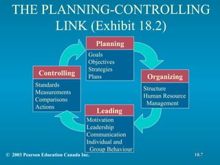 Chapter 18 Foundations Of Control | PPT
