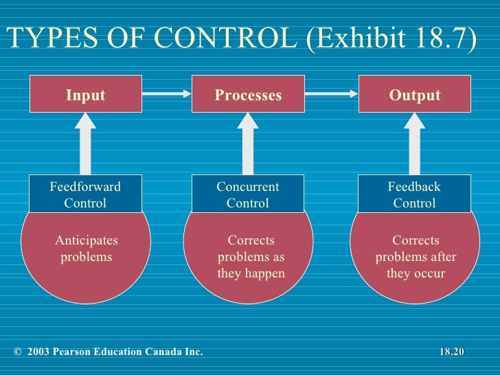 Chapter 18 Foundations Of Control