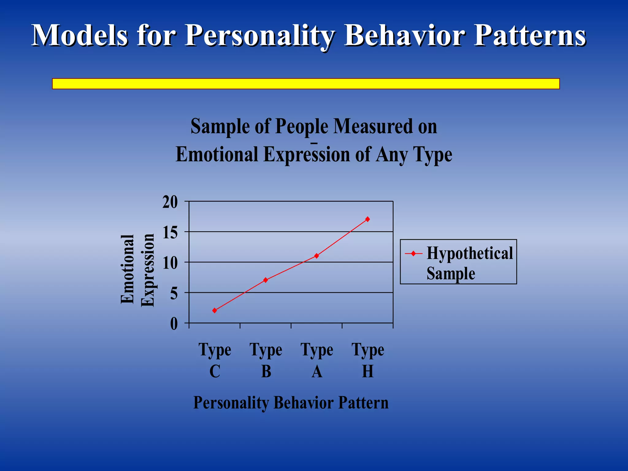 Chapter 18 health and personality | PPT