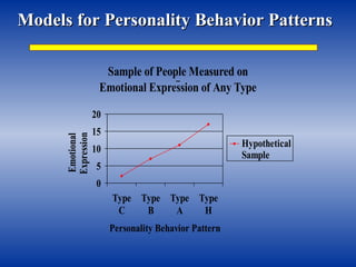 Chapter 18 health and personality | PPT