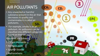 Chapter - 18, Pollution of Air and Water, Science, Class 8 | PDF