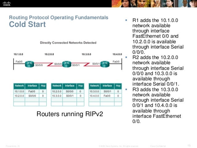 Chapter 18 Routing Dynamically