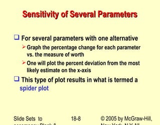Chapter 18 sensitivity analysis | PPT