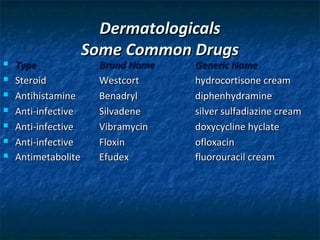 Chapter 18 common drugs | PPT