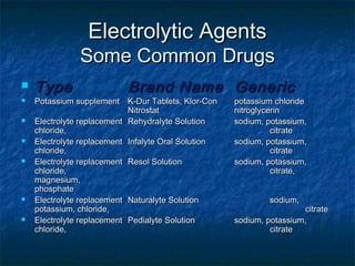 Chapter 18 common drugs | PPT