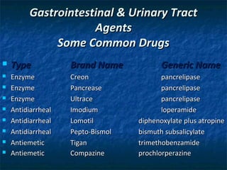 Chapter 18 common drugs | PPT