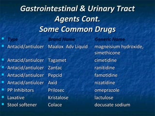 Chapter 18 common drugs | PPT