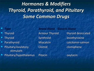 Chapter 18 common drugs | PPT