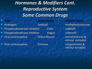 Chapter 18 common drugs | PPT