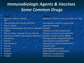 Chapter 18 common drugs | PPT