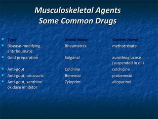 Chapter 18 common drugs | PPT