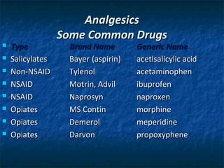 Chapter 18 common drugs | PPT