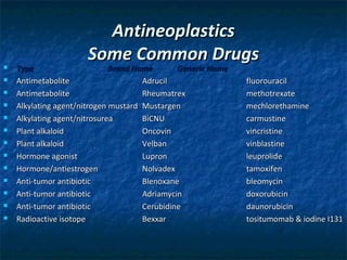 Chapter 18 common drugs | PPT