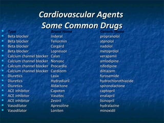Chapter 18 common drugs | PPT
