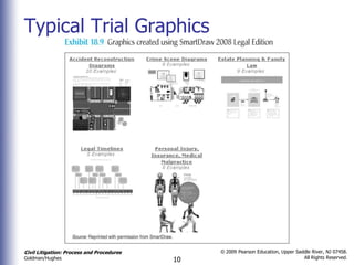 Chapter 18 eighteen the electronic courtroom and trial presentation | PPTX