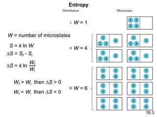 chapter_18_entropy, free energy, and equilibrium.ppt