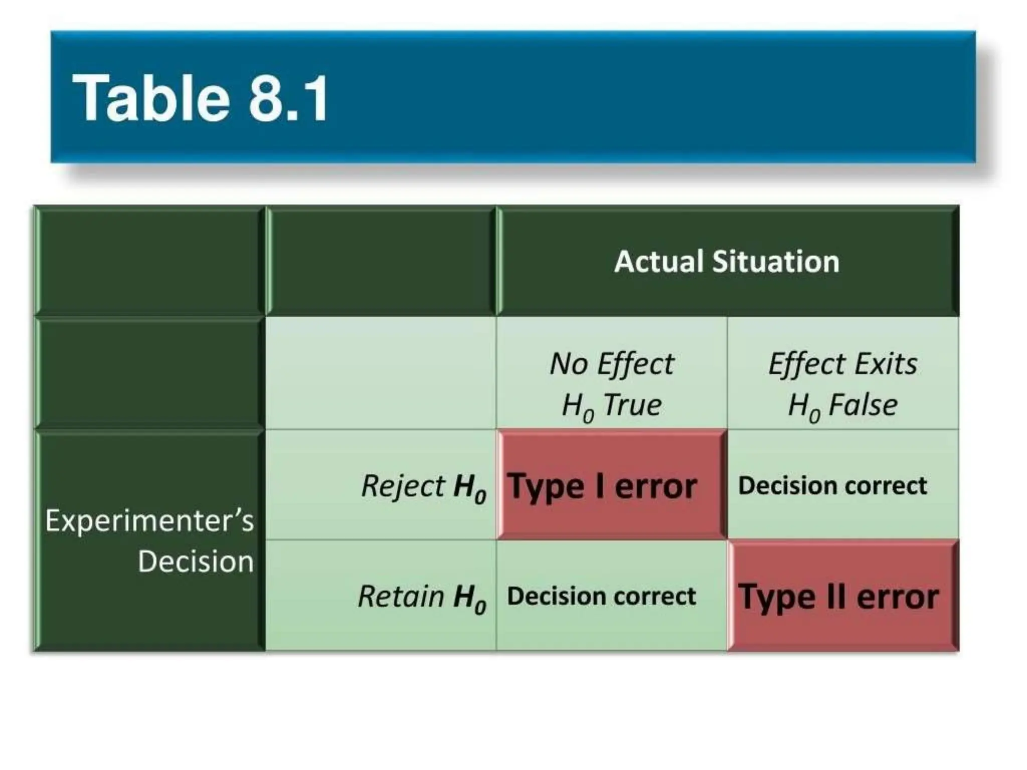 Chapter 18 Hypothesis Testing 1 Pptx