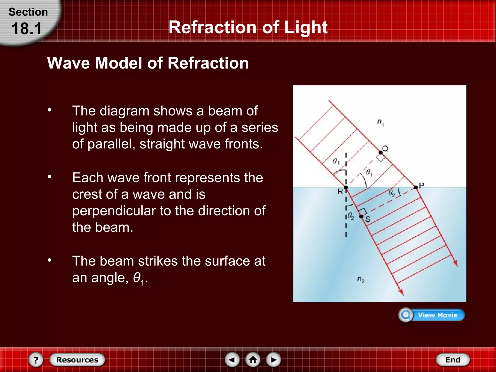 Refraction and lenses | PPT