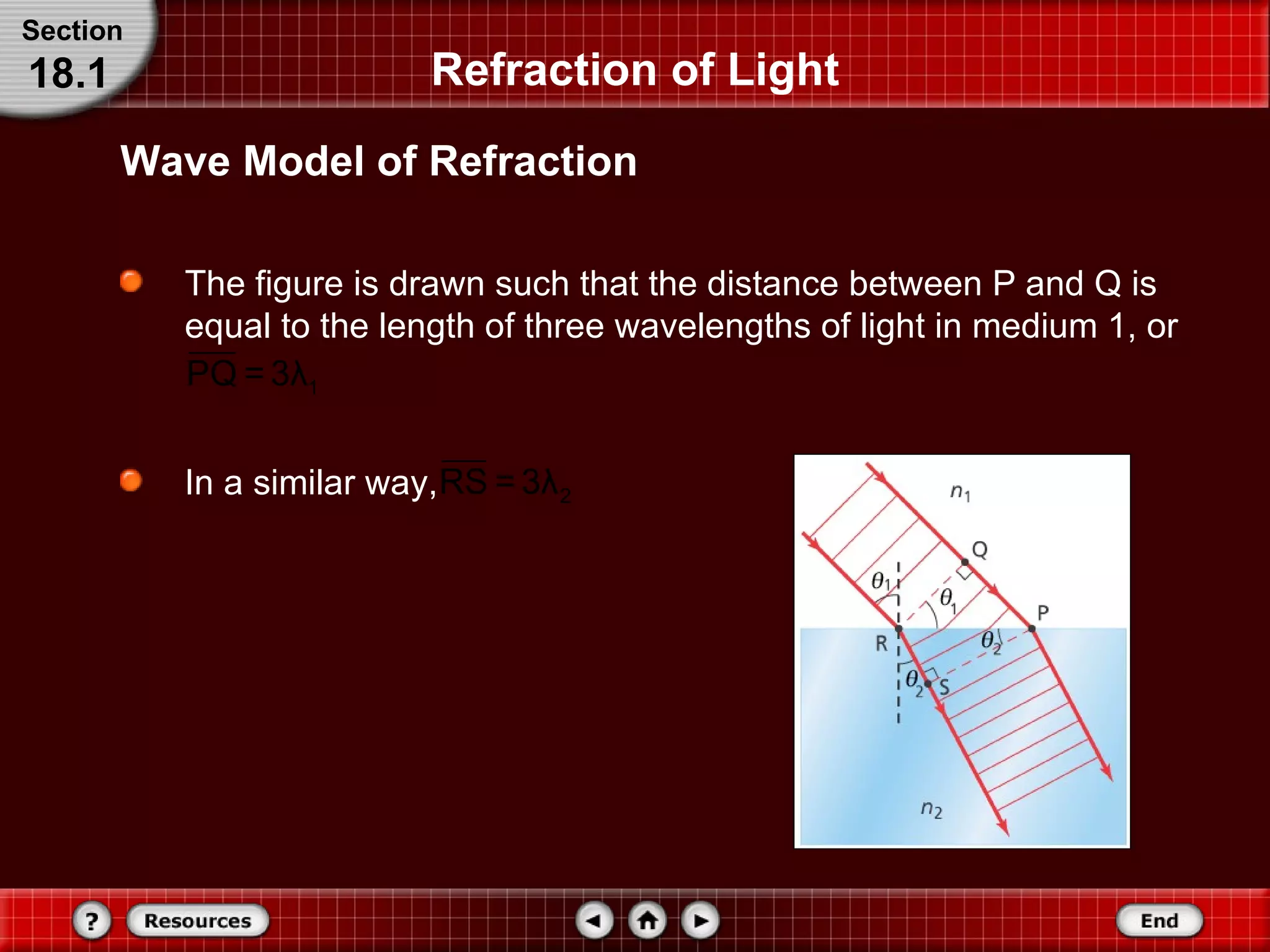 Refraction and lenses | PPT