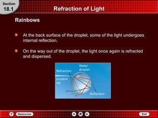 Refraction and lenses | PPT