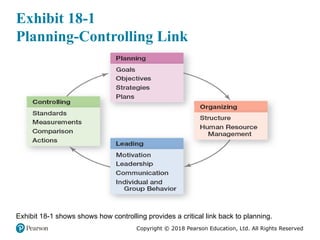 Chapter 18 Management Controlling Activities and Operations | PPTX
